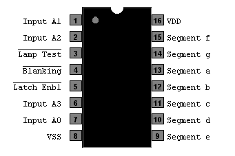 74HC4511 - BCD to 7-Seg Latch Dcdr Drvr