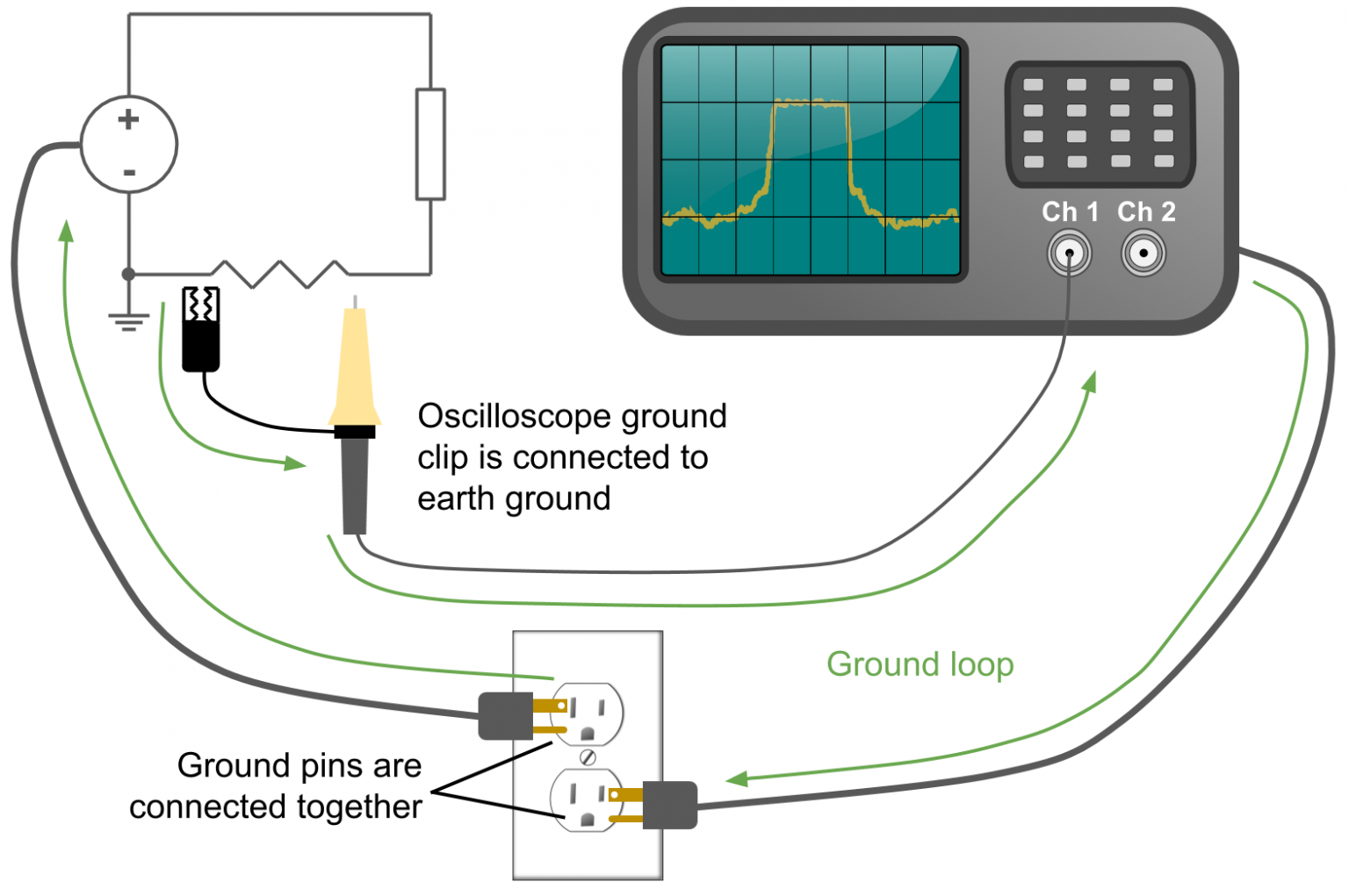 Quick Guide On How To Taking Measurements With An Oscilloscope