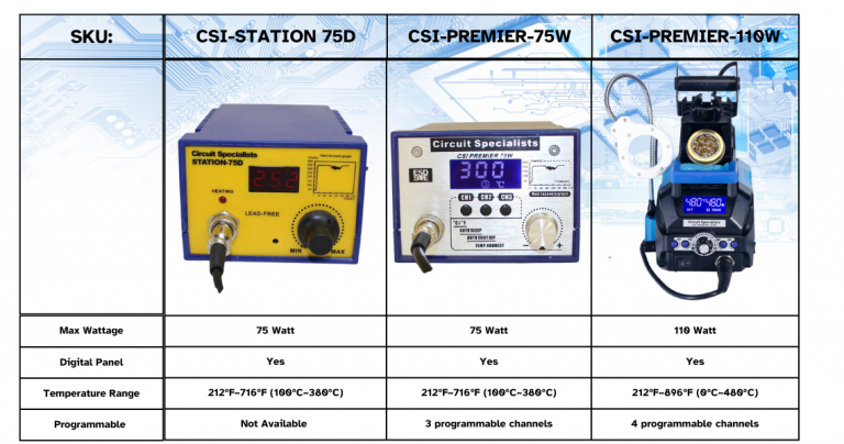 Best Soldering Stations For Repair Technicians and, Hobbyists