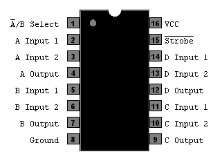74HC157N - Quad 2-Input Data Select Multiplexer