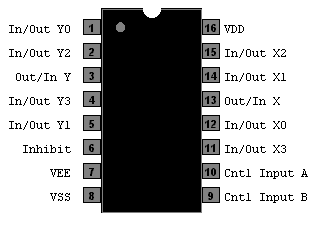 CD4052 - Dual 4-Channel Analog Multiplexer
