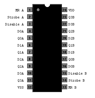 CD4510 - BCD Up/Down Counter
