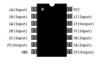 IC 7411 Triple 3-Input AND Gate SN74LS11 – ĐIỆN TỬ TUYẾT NGA