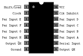 74LS165 - 8-Bit Shift Register Para In/Ser Out
