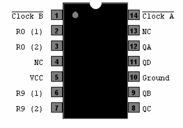 74LS90 - Decade Cntr